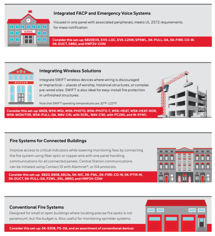 Fire Alarm Monitoring with Tetra AV - Tetra AV