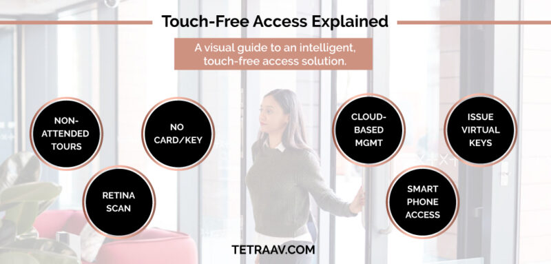 Keep Your Access Control Touch-Free - Tetra AV